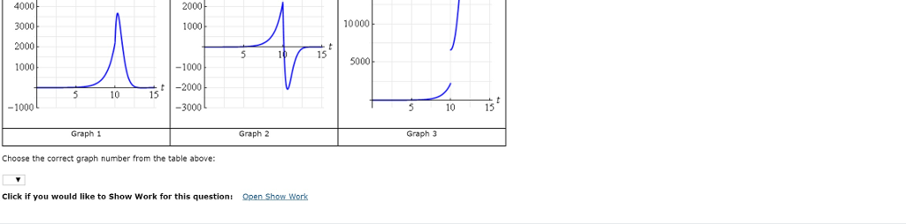 Solved Chapter 6, Section 6.4, Question 09 Find and graph or | Chegg.com