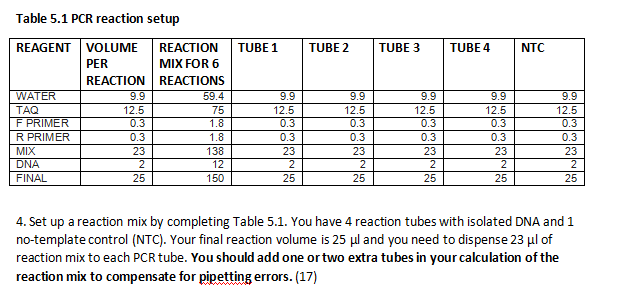 Table 5.1 PCR reaction setup 4. Set up a reaction mix | Chegg.com