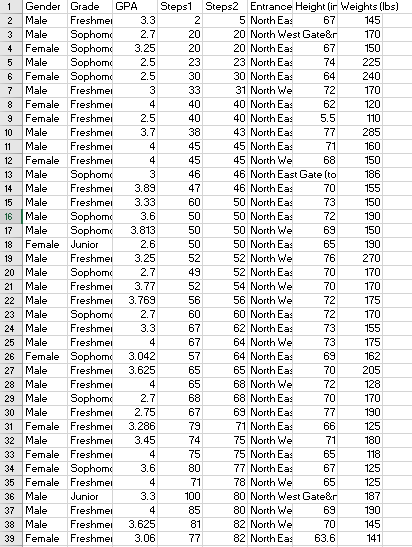 Solved 1. (3 points) Let’s focus on the variable “steps | Chegg.com