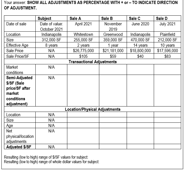 Solved Question 2 (20 points) Complete a sales comparison | Chegg.com