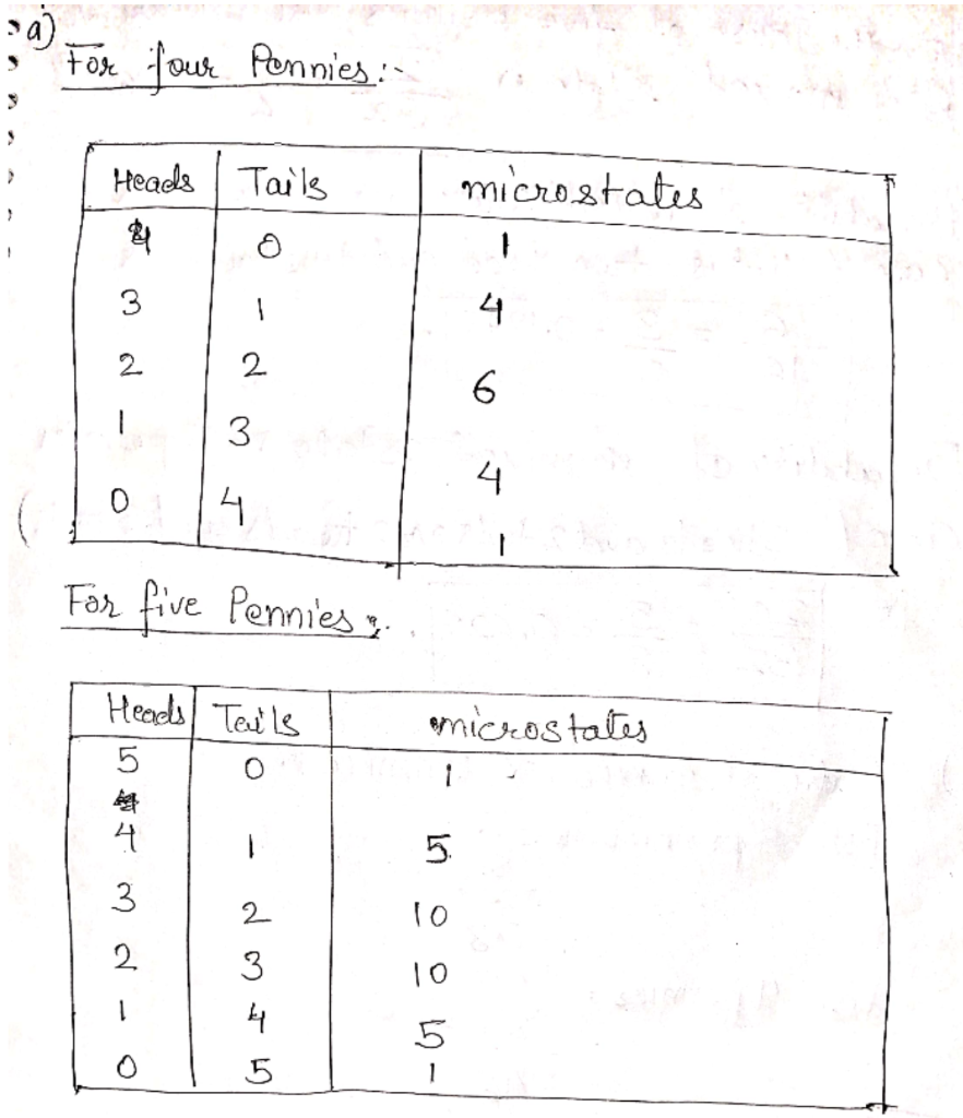 Solved Sketch an expected graph for flipping 100 | Chegg.com
