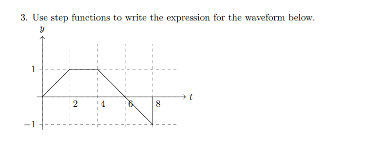 Solved 3. Use step functions to write the expression for the | Chegg.com