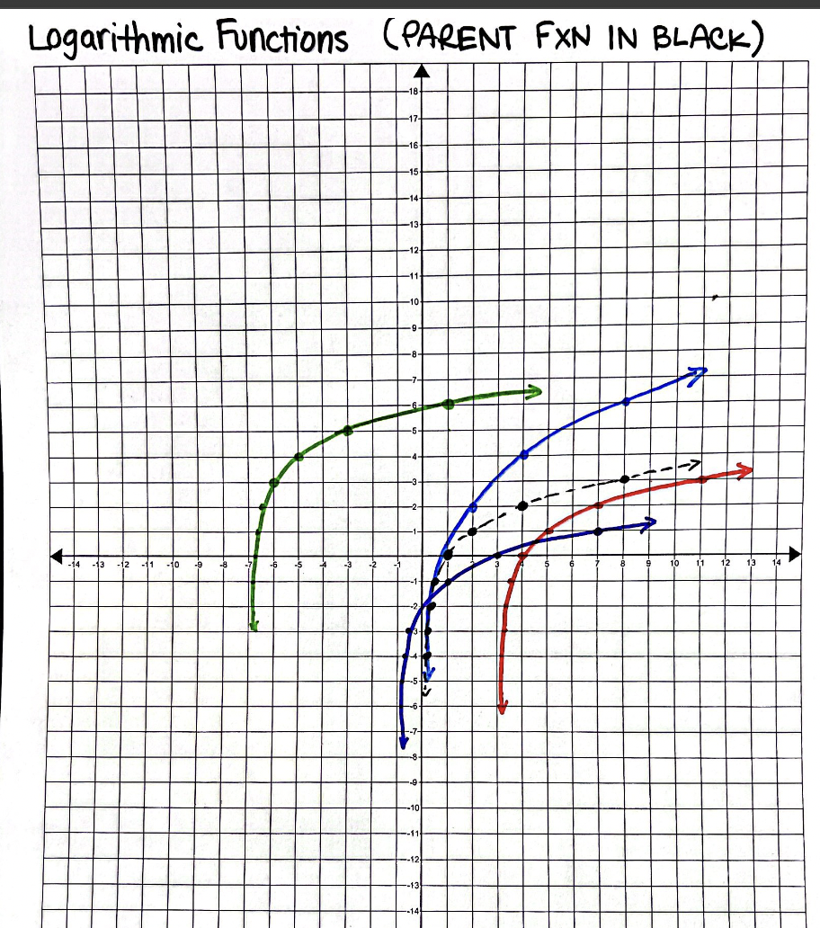 Part 3: On the next two pages, you will see a series | Chegg.com