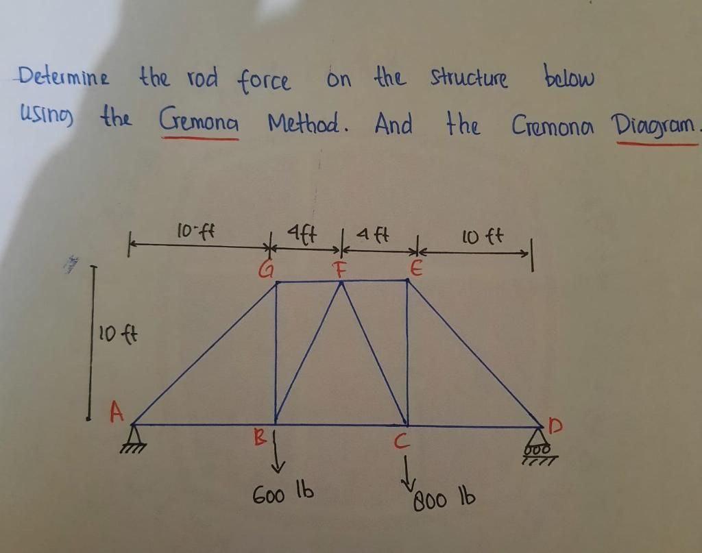 Solved Determine the rod force on the structure below using | Chegg.com