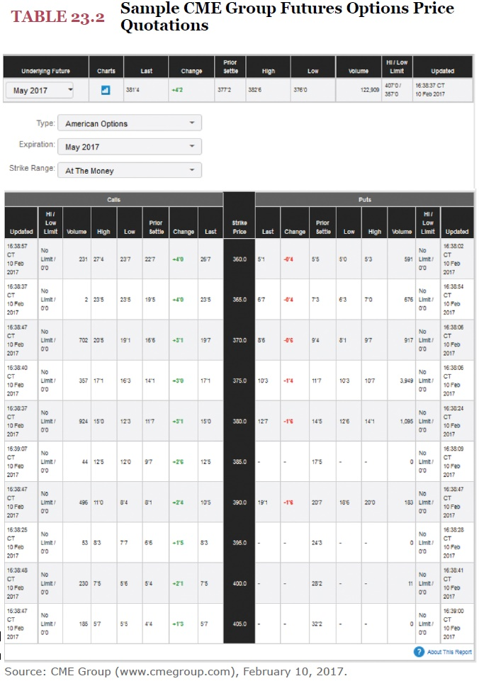 Solved Problem 23-03 Futures Options Quotes (L04] Suppose | Chegg.com