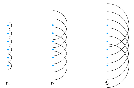 Solved Six equally spaced dots are indicated in the figure | Chegg.com