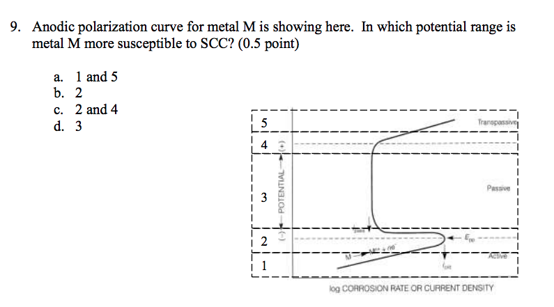 Solved 9. Anodic polarization curve for metal M is showing | Chegg.com