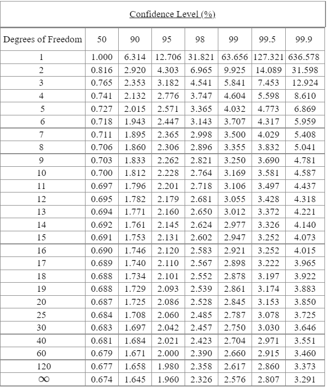 Solved Students measured the concentration of HCl in a | Chegg.com