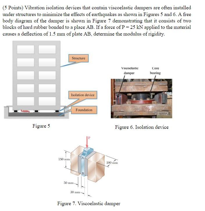 Solved (5 Points) Vibration isolation devices that contain | Chegg.com