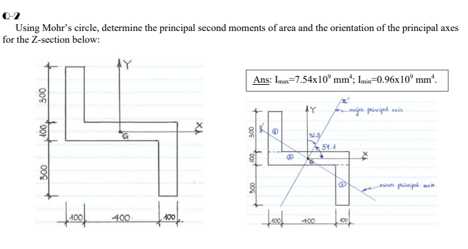 Solved Using Mohr’s circle, determine the principal second | Chegg.com Solved Using Mohr’s circle, determine the principal second | Chegg.com