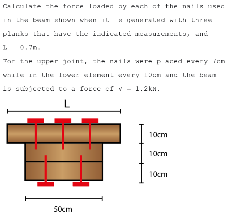 Solved Calculate the force loaded by each of the nails used | Chegg.com