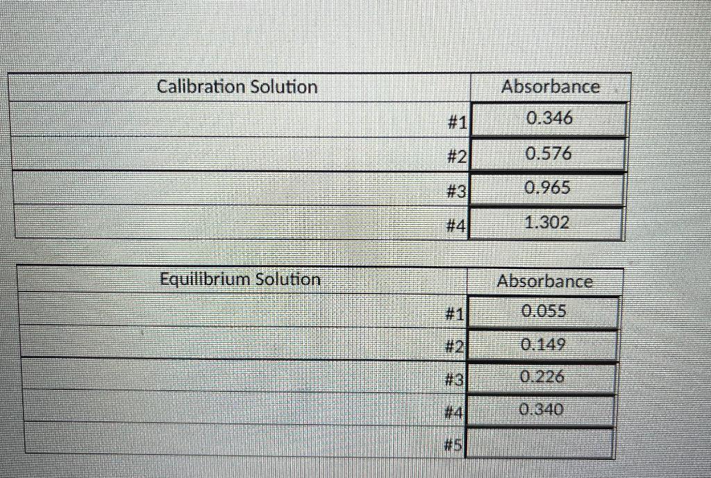 Solved 6. For each sample, set-up an ICE chart with the | Chegg.com