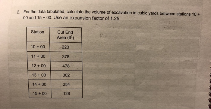 Solved For the data tabulated, calculate the volume of | Chegg.com
