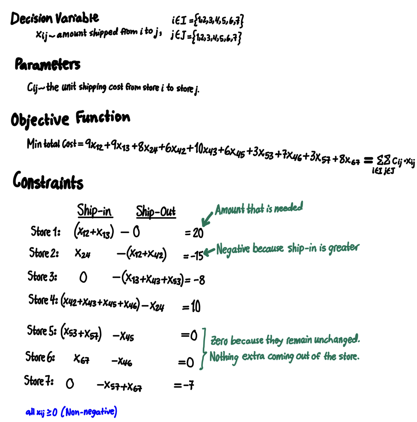 Please Help Me Solve This Problem Using Excel Solver 