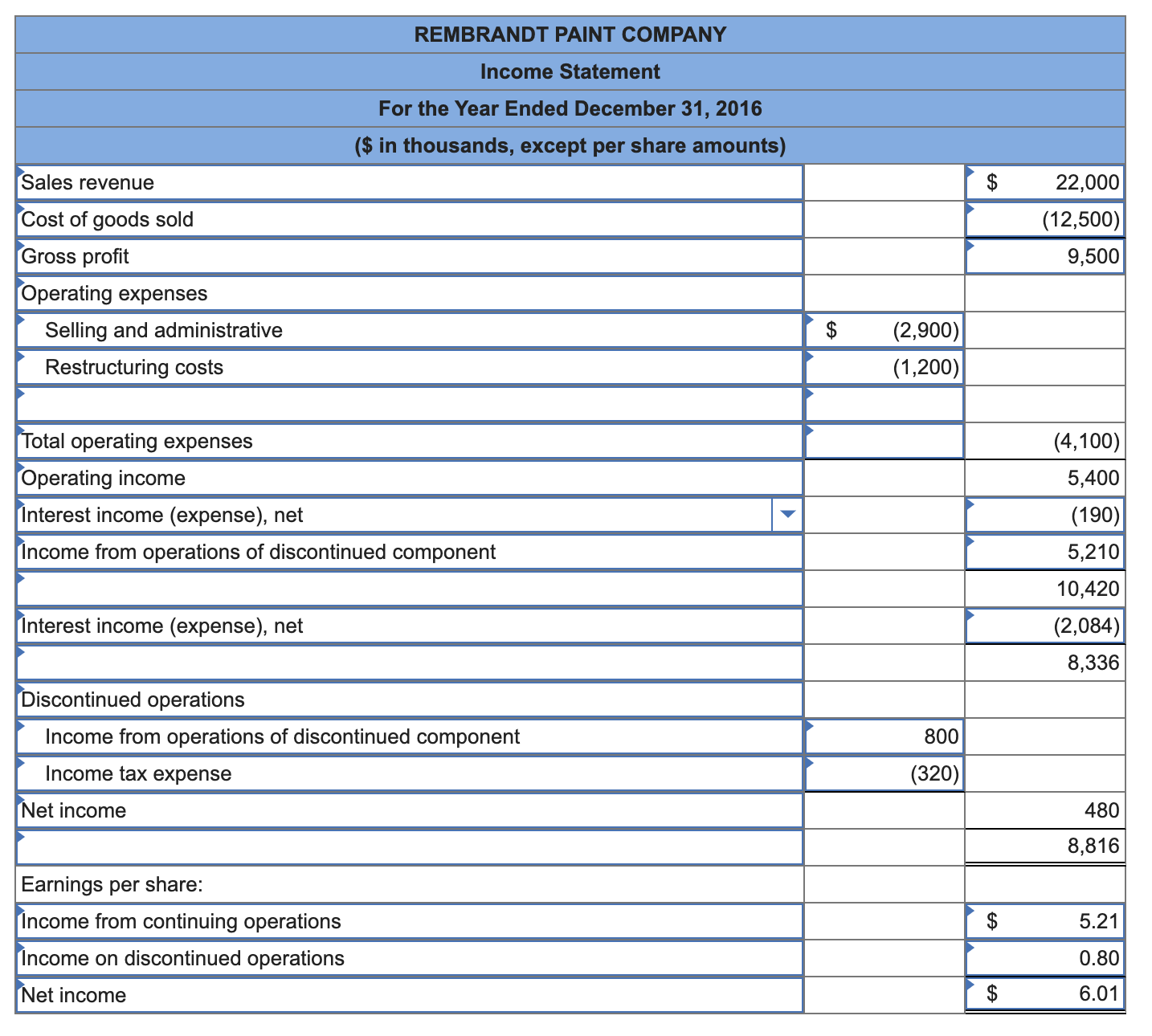Solved What should I add/missing. Please show correct | Chegg.com