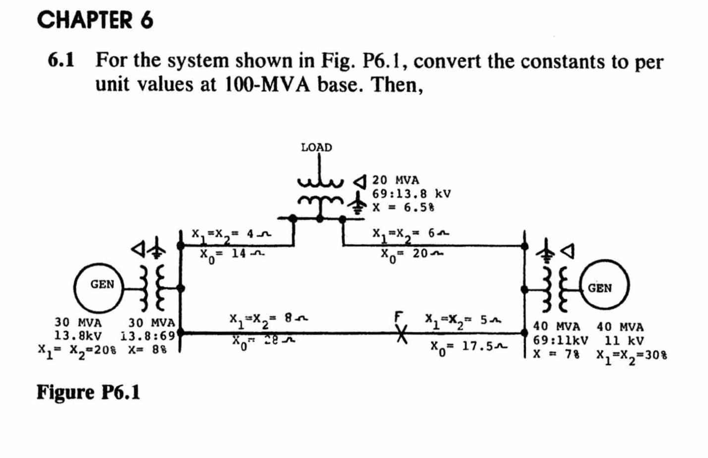 Draw the positive-, negative-, and zero-sequence | Chegg.com