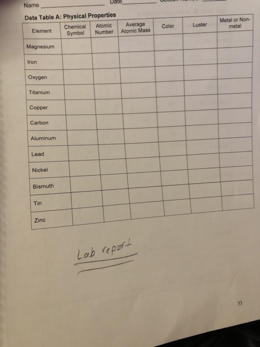 Solved Name Data Table A: Physical Properties Chemical | Chegg.com