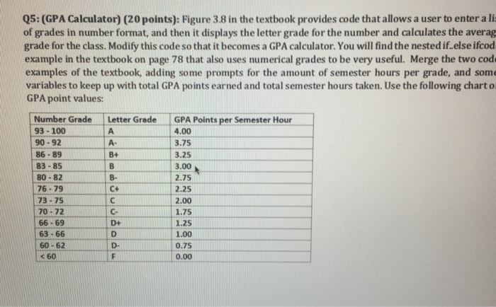 Solved Q5: (GPA Calculator) (20 points): Figure 3.8 in the | Chegg.com