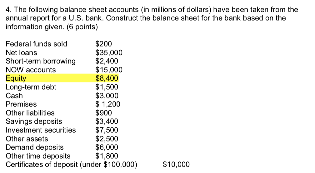 Solved 4. The following balance sheet accounts (in millions | Chegg.com