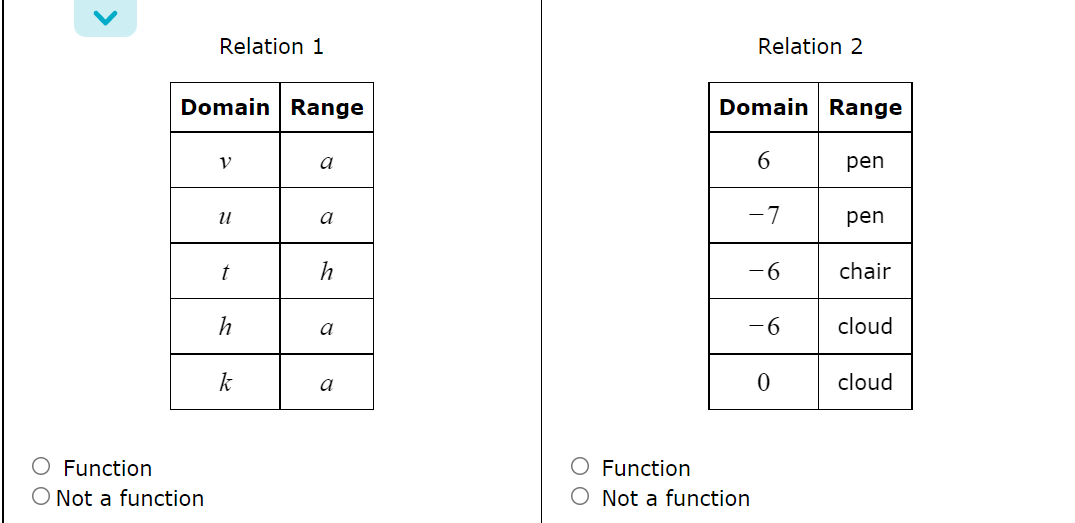 Solved Relation 1 Relation 2 Domain Range Domain Range V a 6 | Chegg.com