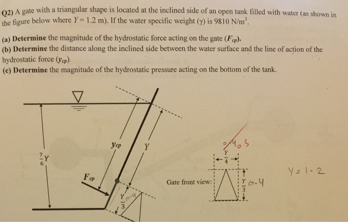 Solved 02) A gate with a triangular shape is located at the | Chegg.com
