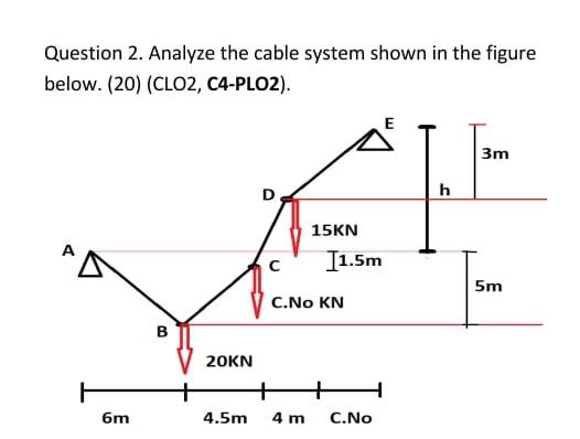 Solved Question 2. Analyze the cable system shown in the | Chegg.com