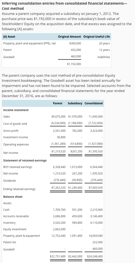 Solved Inferring consolidation entries from consolidated | Chegg.com
