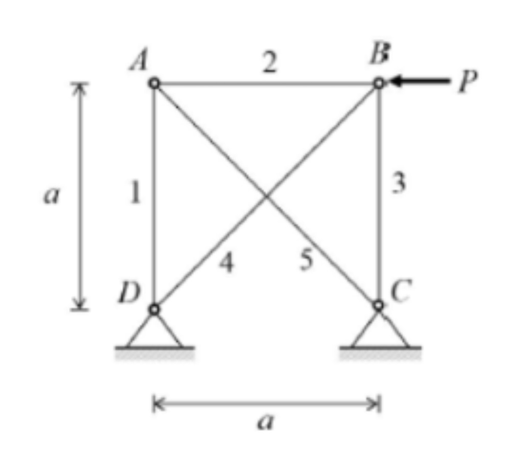 Solved Calculate maximum load P to avoid buckling of the | Chegg.com