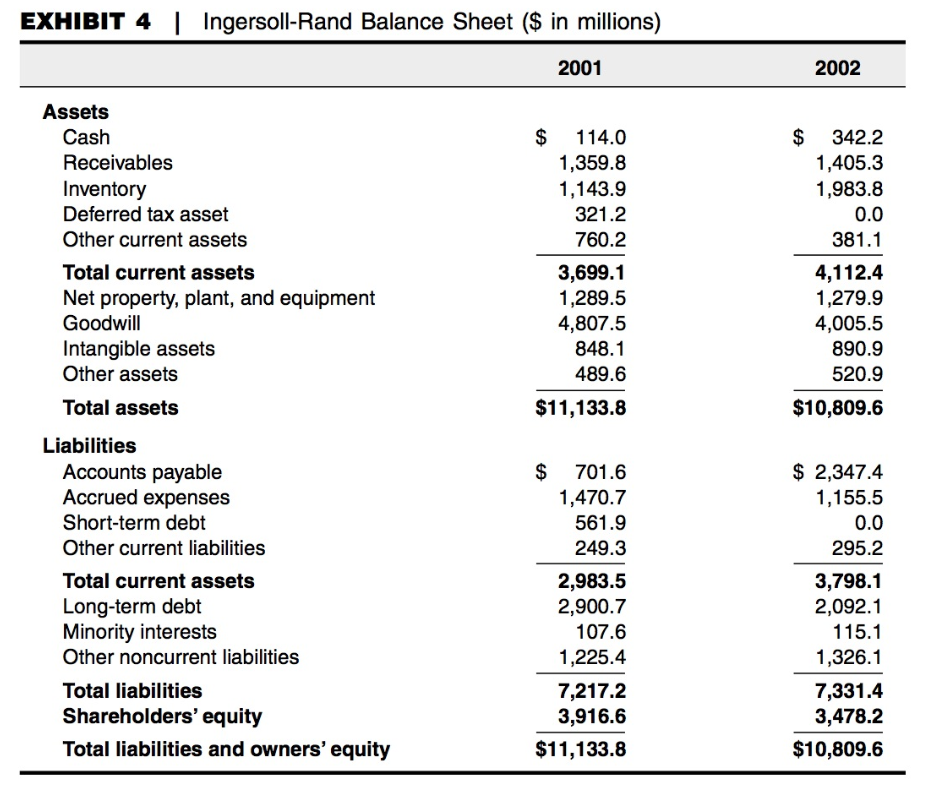 1. How does Torrington fit with the Timken Company? | Chegg.com