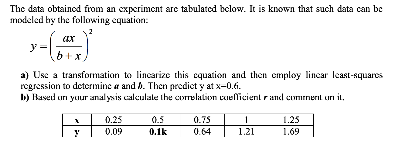 Solved The data obtained from an experiment are tabulated | Chegg.com