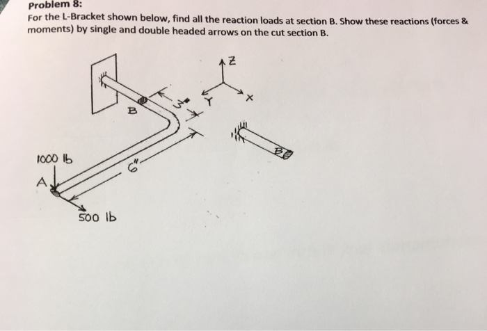 Solved For the L-Bracket shown below, find all the reaction | Chegg.com