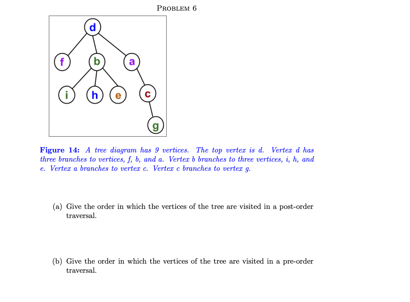 Solved PROBLEM 6 Figure 14: A tree diagram has 9 vertices. | Chegg.com