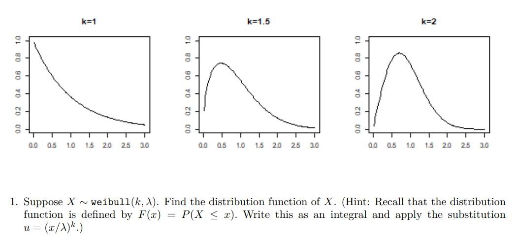 Solved The Weibull distribution depends on two parameters | Chegg.com