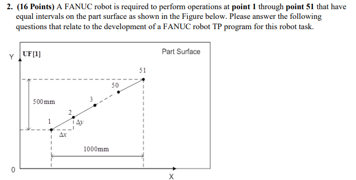 Solved 2. (16 Points) A FANUC robot is required to perform | Chegg.com