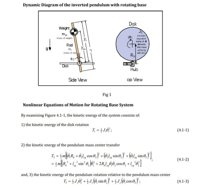 Dynamic Diagram of the inverted pendulum with | Chegg.com
