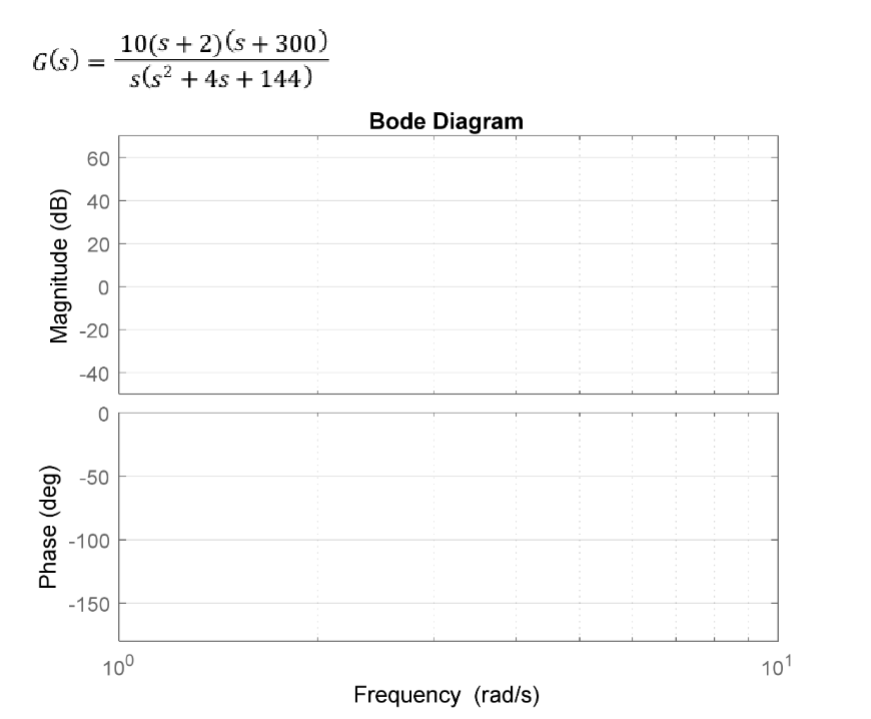 Solved G(s)=10(s+2)(s+300)s(s2+4s+144)please draw a hand | Chegg.com