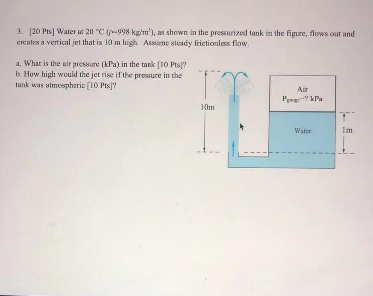 Solved 3. [20 Pts] Water at 20 °C (p=998 kg/m”), as shown in | Chegg.com