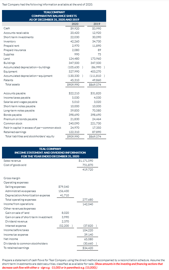 Solved Teal Company had the following information available | Chegg.com