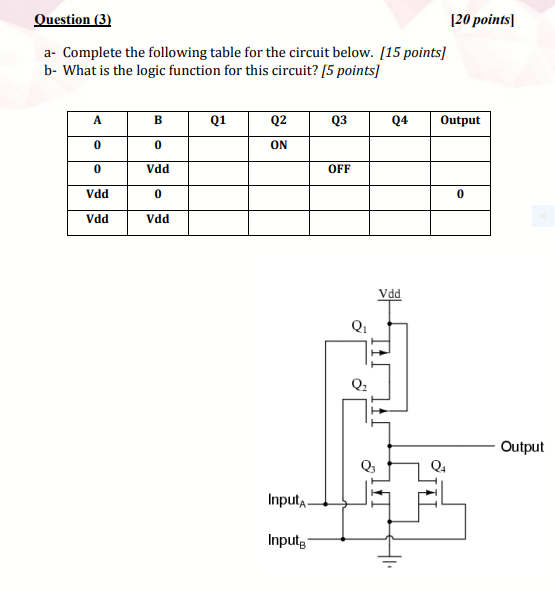 Solved Question (3) [20 points) a- Complete the following | Chegg.com