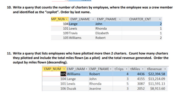 Solved 10. Write a query that counts the number of charters | Chegg.com