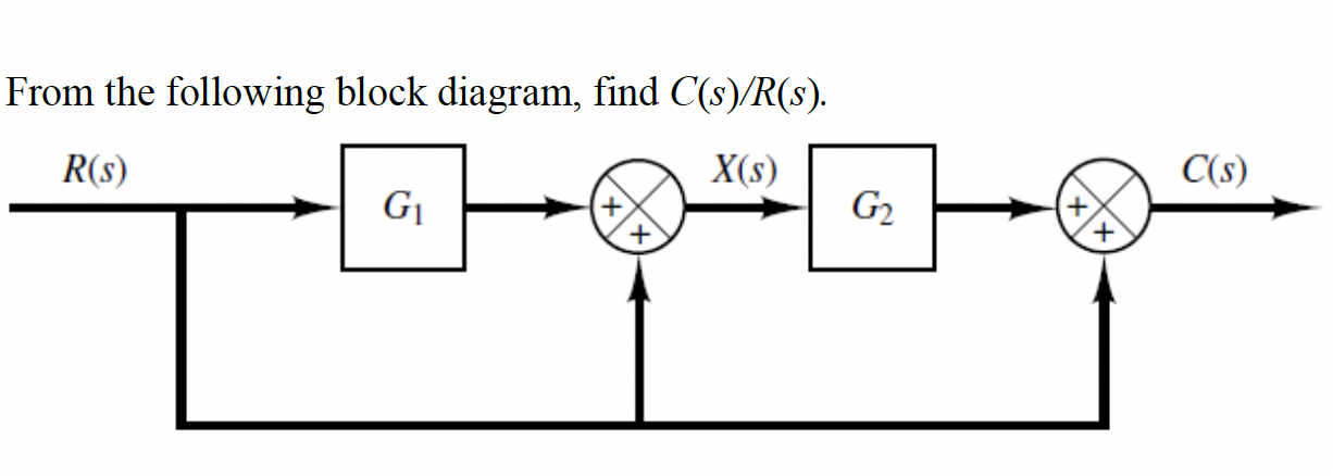Solved From the following block diagram, find C(s)/R(s). | Chegg.com
