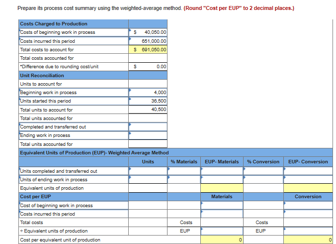 Solved Prepare its process cost summary using the weighted | Chegg.com