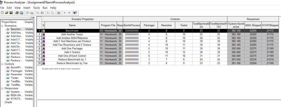 Solved SUMMARY Process Analyzer Report - Responses - Choose | Chegg.com