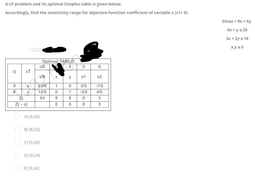 Solved A LP problem and its optimal Simplex table is given | Chegg.com