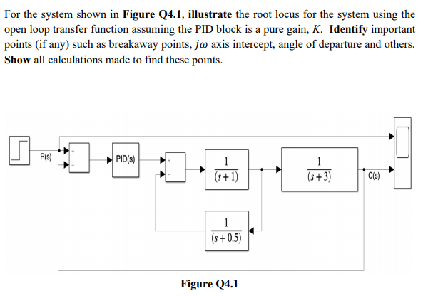 Solved For the system shown in Figure Q4.1, illustrate the | Chegg.com