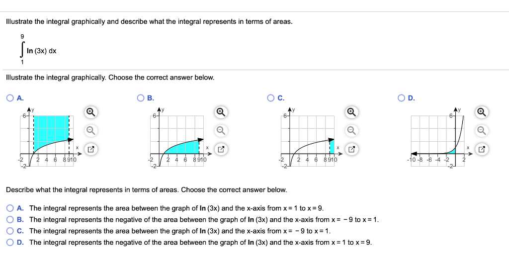 Solved Illustrate the integral graphically and describe what | Chegg.com