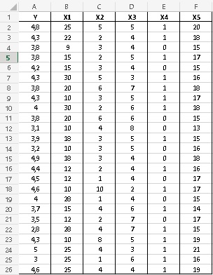 Solved PLEASE SOLVE WİTH EXCEL AND SPSS AND SHOW.EXPLAİN THE | Chegg.com