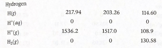 Solved Hydrogen | Chegg.com