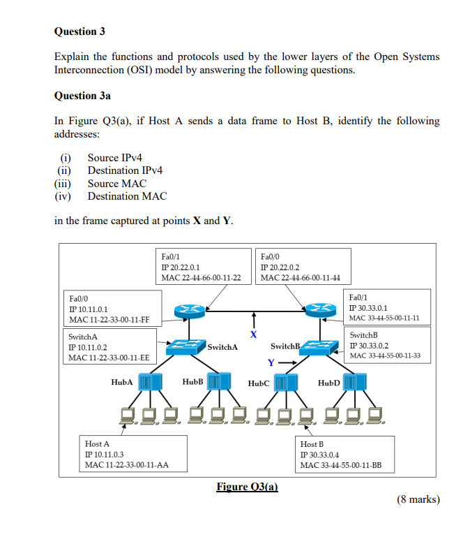 Solved Question 3 Explain the functions and protocols used | Chegg.com