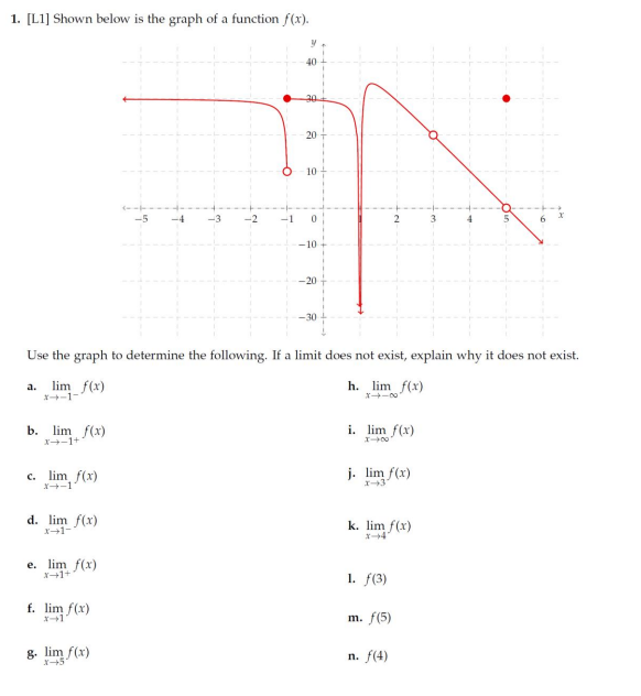 Solved 1. [L1] Shown below is the graph of a function f(x). | Chegg.com